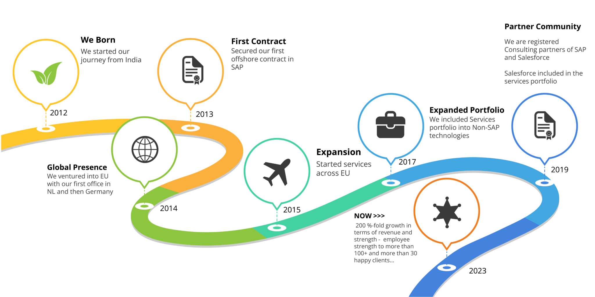 About Us – Geeksoft