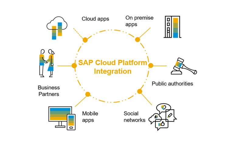 Integration – Geeksoft